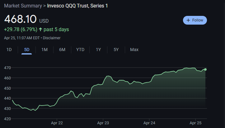 Trade Alert: Staying On Our Toes